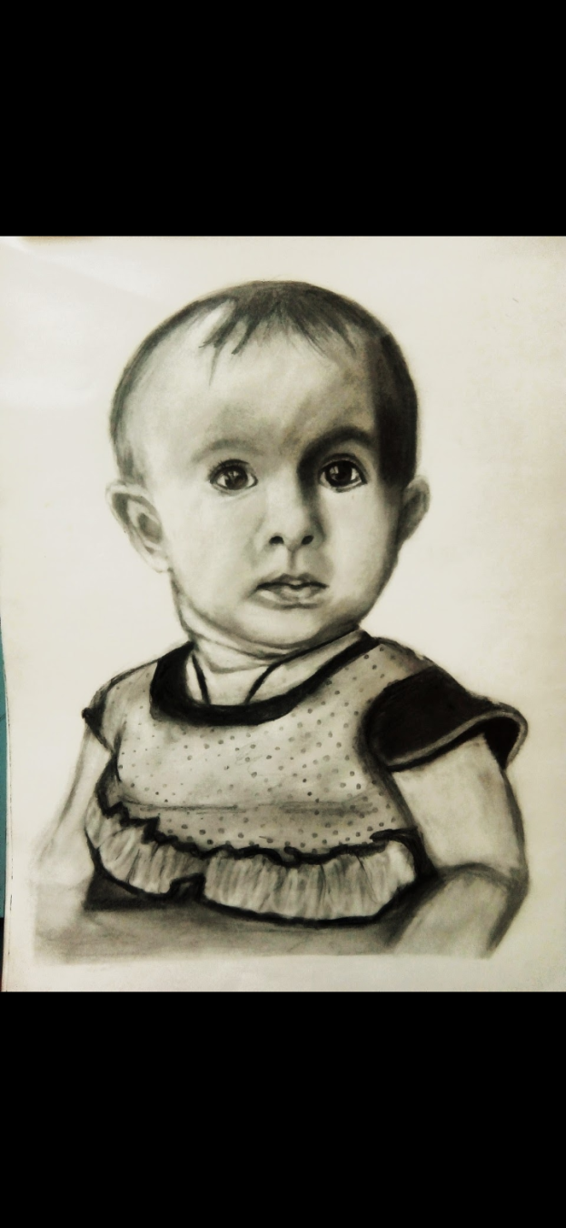 Pragya Chaudhary created by Pragya Choudhary